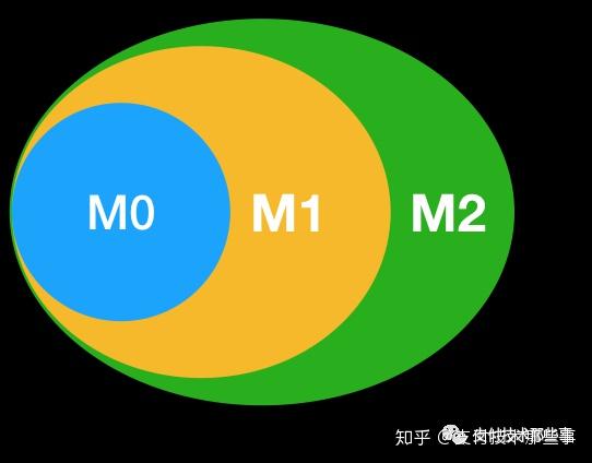 支付宝里的钱算M0还是M1？数字货币呢？ - 知乎