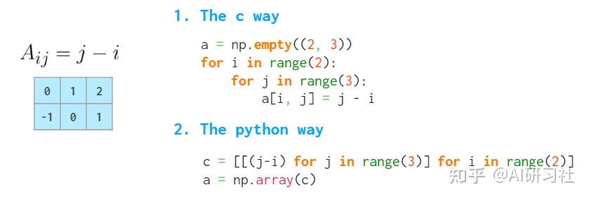 图解 | NumPy可视化指南 - 知乎