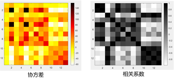 【GNSS】一个 13 维的模糊度向量用 LAMBDA 搜索进行模糊度固定的实例 - 知乎