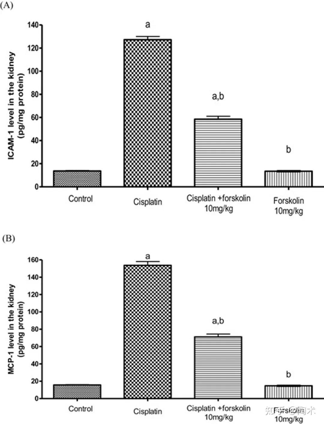 TargetMol 明星分子——Forskolin - 知乎