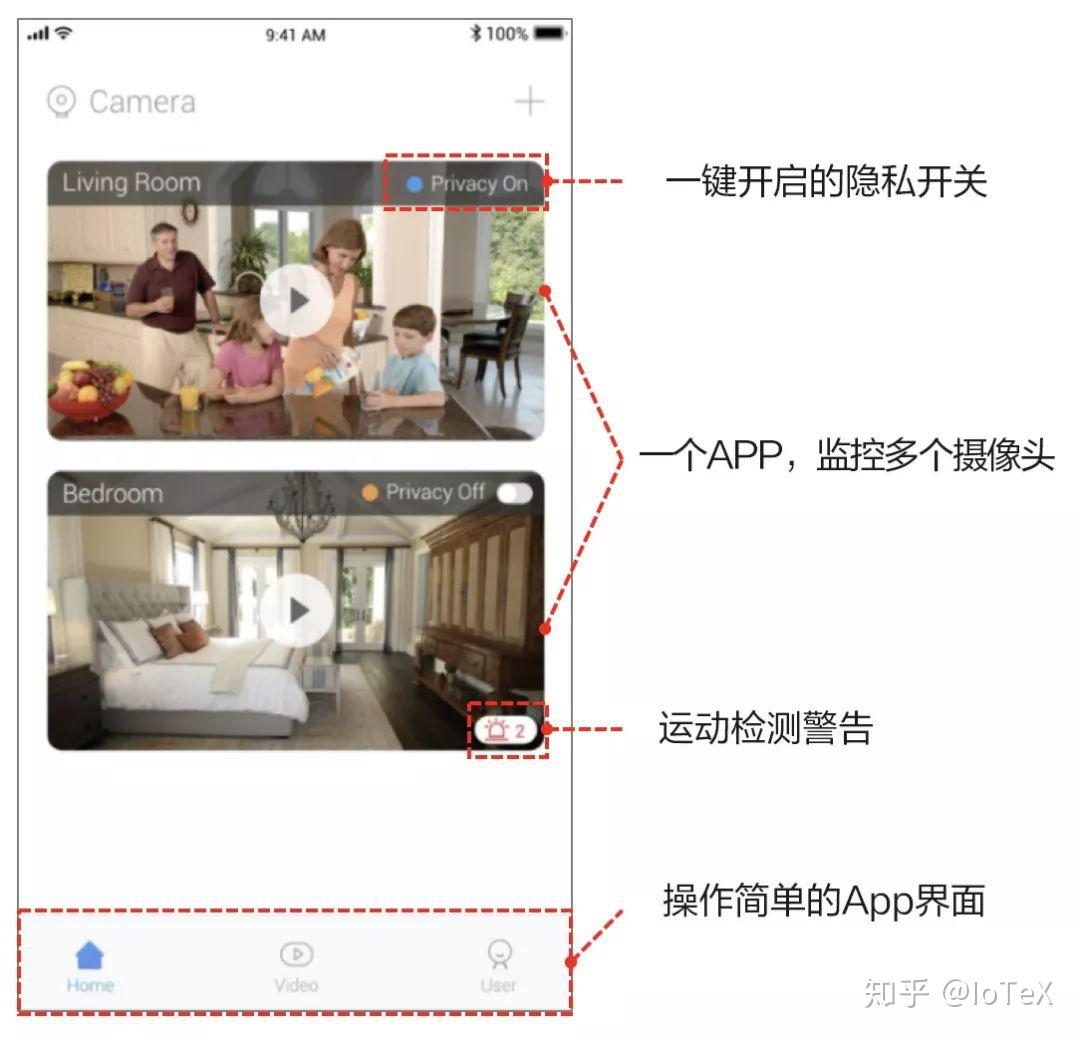 Ucam你想到的和想不到的摄像头功能都在这里！ - 知乎