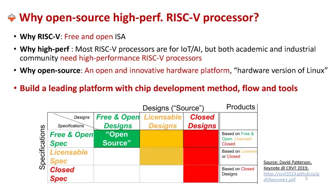 【RISC-V Summit】香山：开源高性能RISC-V处理器 - 知乎