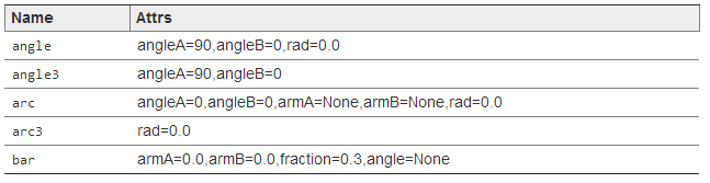 Matplotlib中annotate的简单用法 - 知乎
