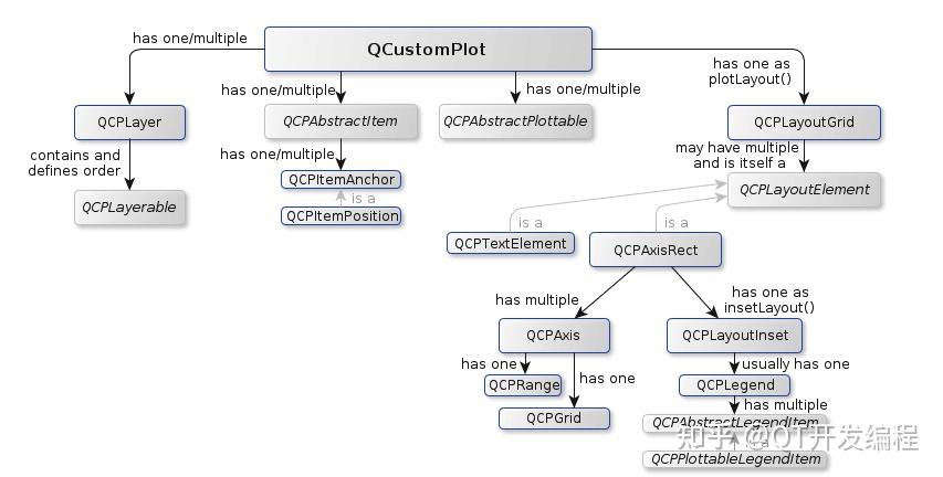 QCustomplot使用分享- 源码解读 - 知乎