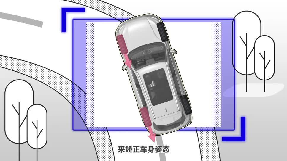 Hi4来了 | 深入探究Hi4智能四驱与iTVC智能扭矩矢量控制系统 - 知乎