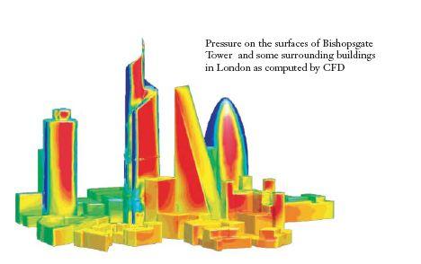 环境与气象的CFD解决方案 - 知乎