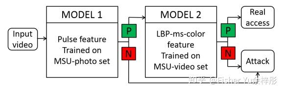 基于rPPG的人脸活体检测综述 - 知乎