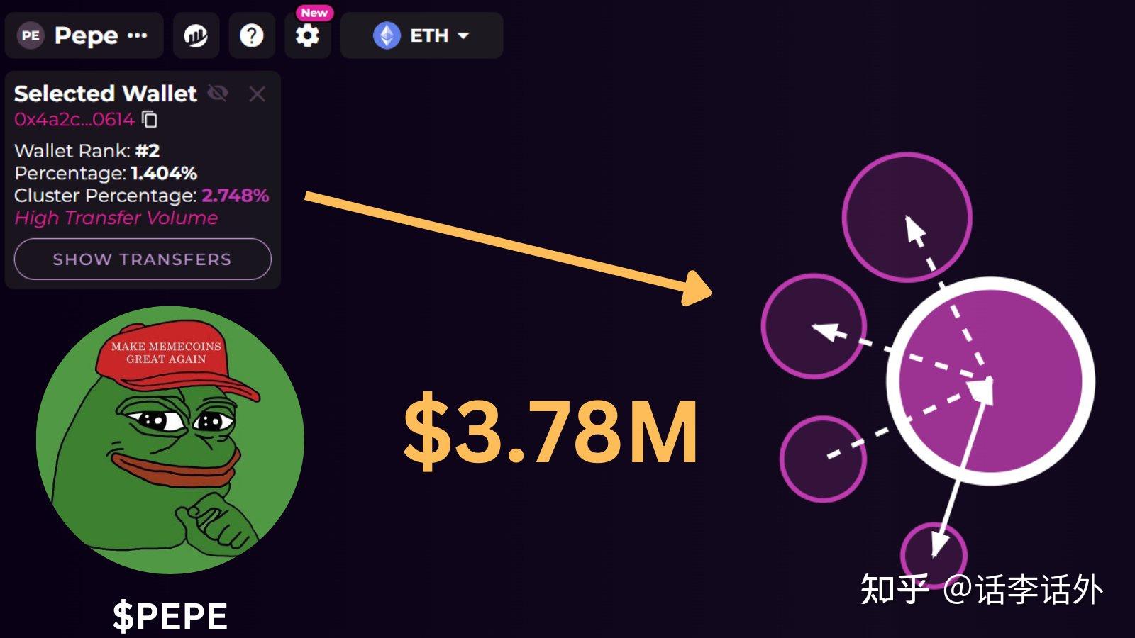 5天时间涨幅超过1000倍的PEPE是什么？PEPE有哪些主要风险？ - 知乎