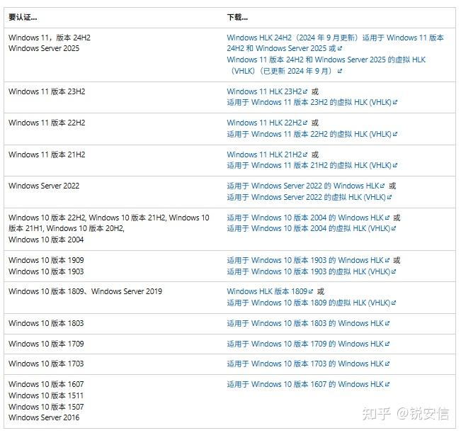 一篇文了解WHQL认证中的Windows HCK和Windows HLK - 知乎