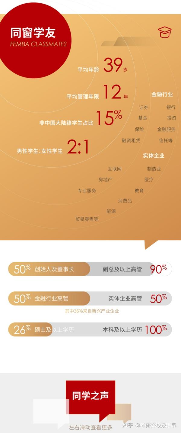 复旦大学金融EMBA项目2023级招生简章 | FEMBA - 知乎