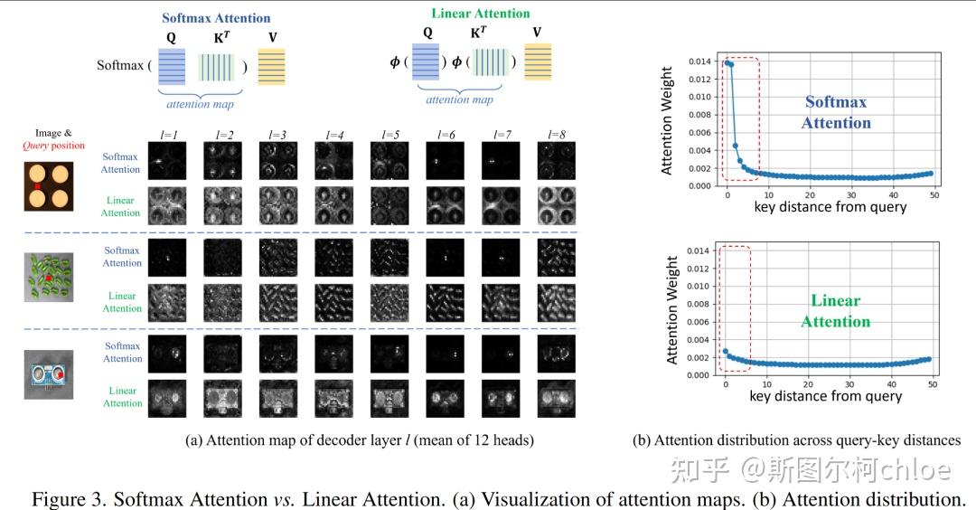 CVPR2025 | Dinomaly：极简 Transformer 实现多类无监督异常检测 - 知乎