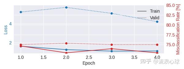 Braindecode | 基于深度学习模型解码脑电数据的Python工具包 - 知乎