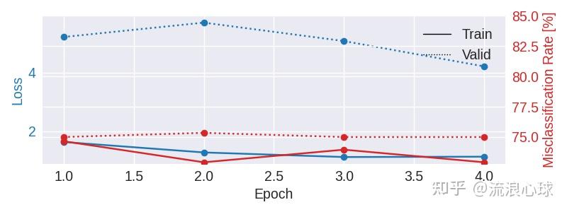 Braindecode | 基于深度学习模型解码脑电数据的Python工具包 - 知乎
