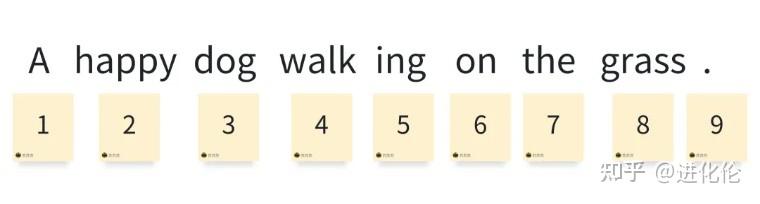 一文读懂：token到底是个啥 - 知乎