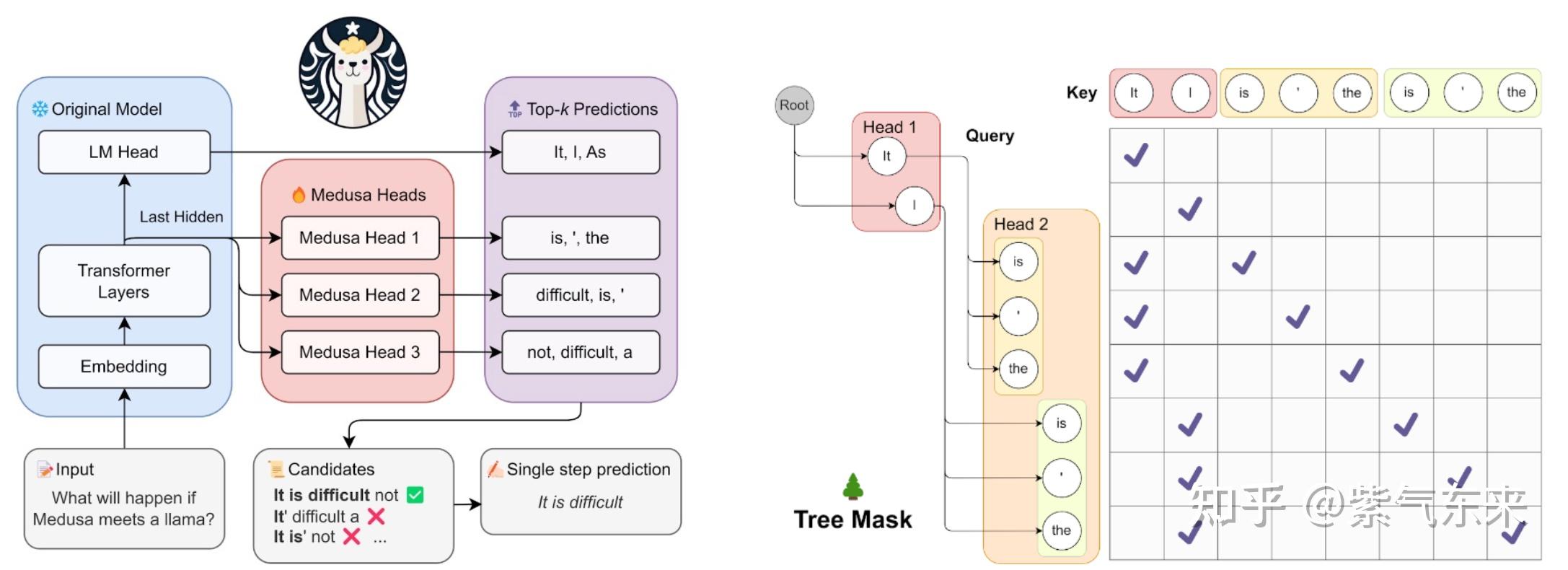 LLM(18)：LLM 的推理优化技术纵览 - 知乎
