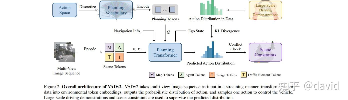 自动驾驶技术汇总-e2e篇 - 知乎