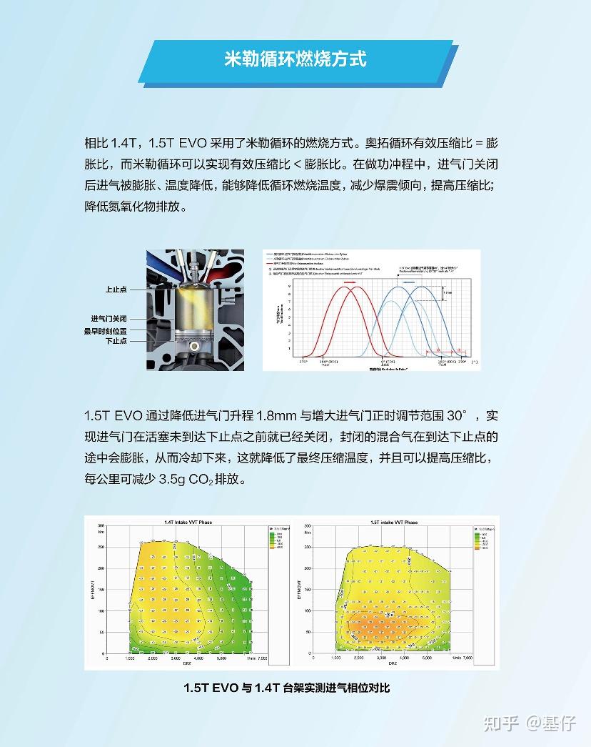 你们要的一汽大众1.5T EVO发动机，它来了！ - 知乎