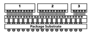 DFT专用术语解释系列（八）：IEEE 1838 - 知乎