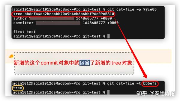 【GIT】Git基本原理介绍之git commit - 知乎
