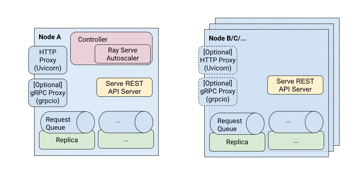 基于Kubernetes的AI算力平台——模型部署篇 - 知乎