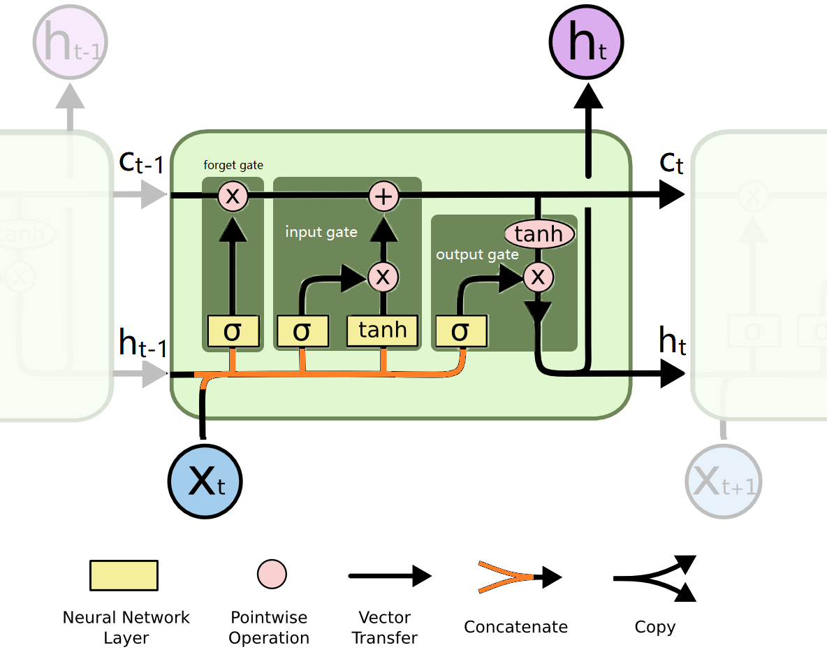 Understanding Lstm Networks Insideaiml - vrogue.co Understanding Lstm Networks Insideaiml - vrogue.co