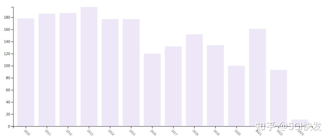 Journal of Immunological Methods：中科院4区，国人发文量第四，无版面费 - 知乎