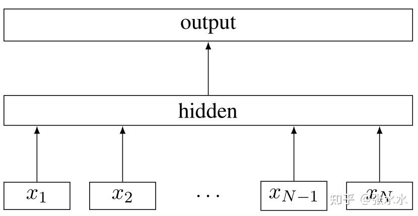 fasttext从原理到实践 - 知乎