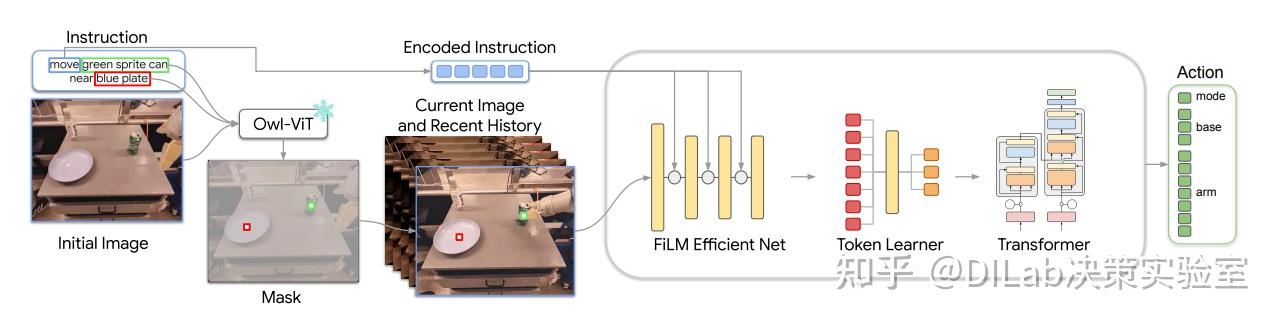 Diffusion Model + RL 系列技术科普博客（13）：Robotics Diffusion Transformer 机器人基模型 - 知乎
