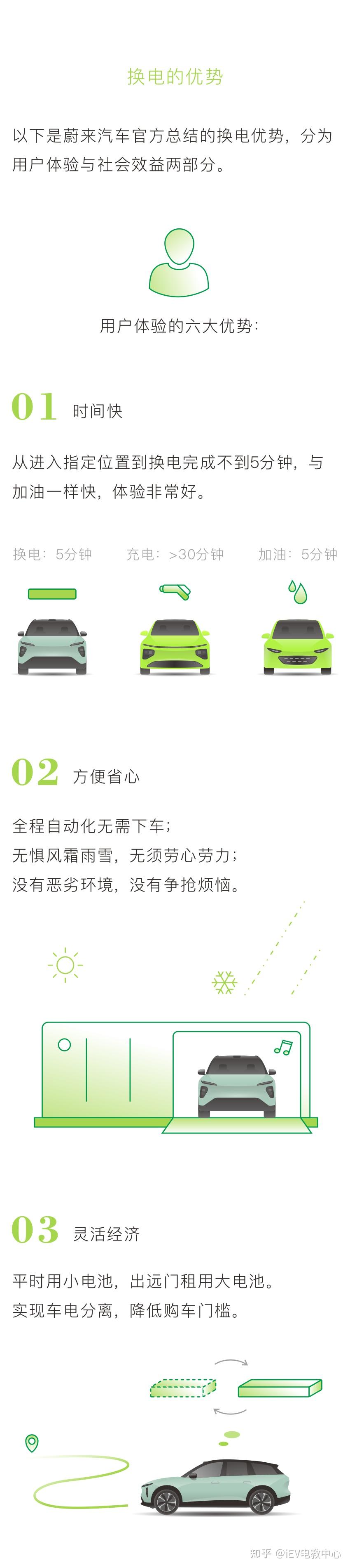 换电是必杀技还是必死技（上篇）：换电的原理及优缺点-0502 - 知乎