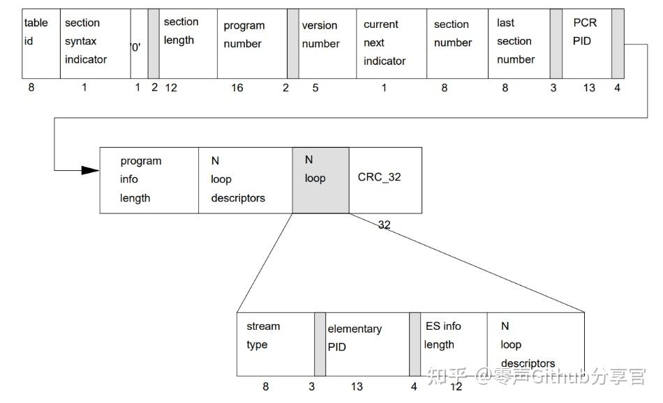 MPEG-2 TS流结构详细浅析 - 知乎