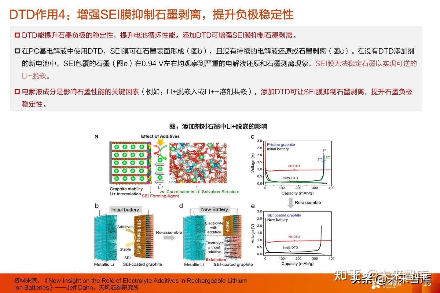 锂电材料行业专题研究：DTD，提升电池循环次数和使用寿命的新贵 - 知乎