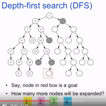 《artificial intelligence》Lecture 5 Search 2: BFS and DFS - 知乎