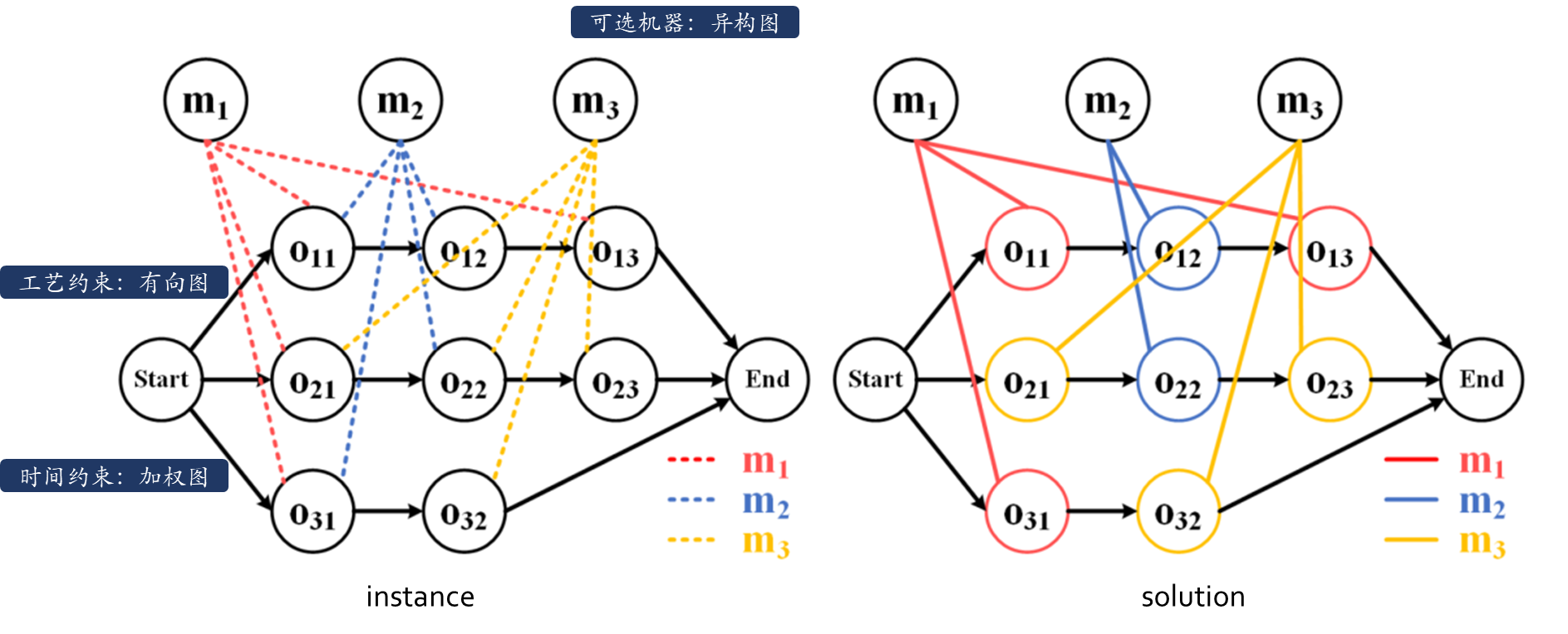 图神经网络与柔性作业车间调度问题（FJSP）的创新融合 - 知乎