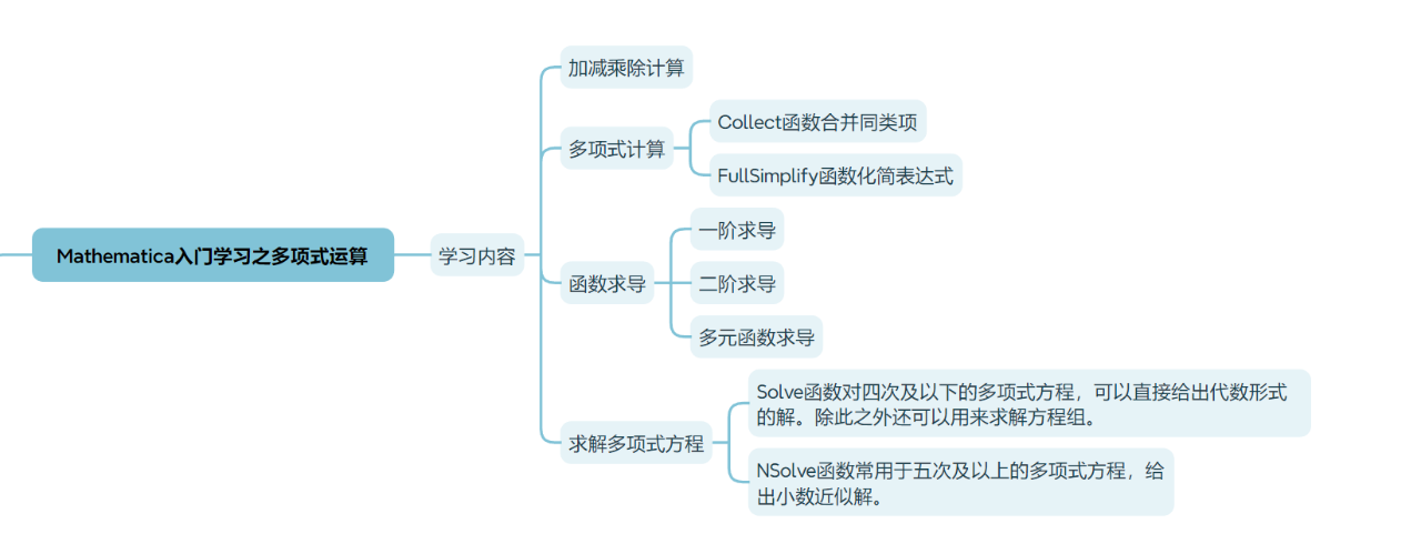 慧学（40）：Mathematica入门学习之多项式运算 - 知乎