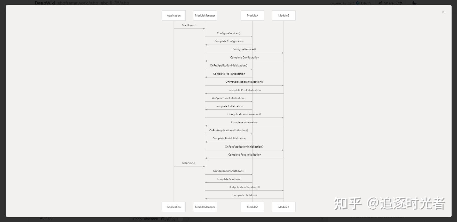 2个 GitHub 实用辅助神器，帮你快速了解和上手 GitHub 开源项目（附带 GitHub 加速神器）！ - 知乎