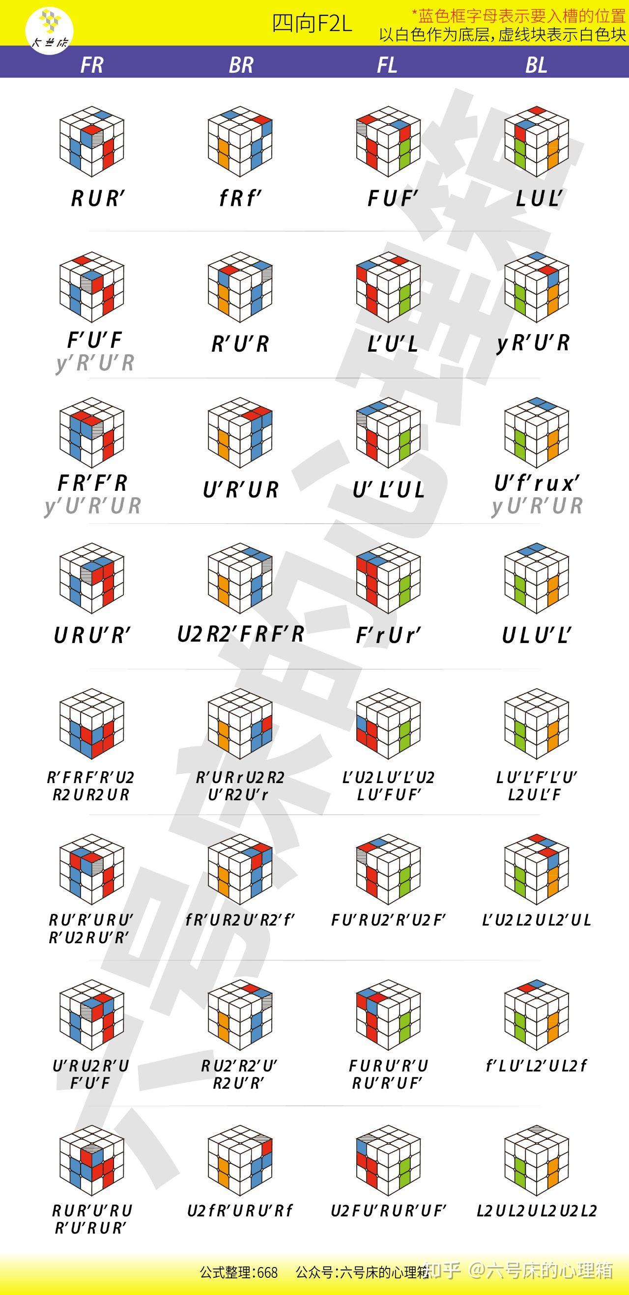 三阶速拧｜四向f2l公式 - 知乎