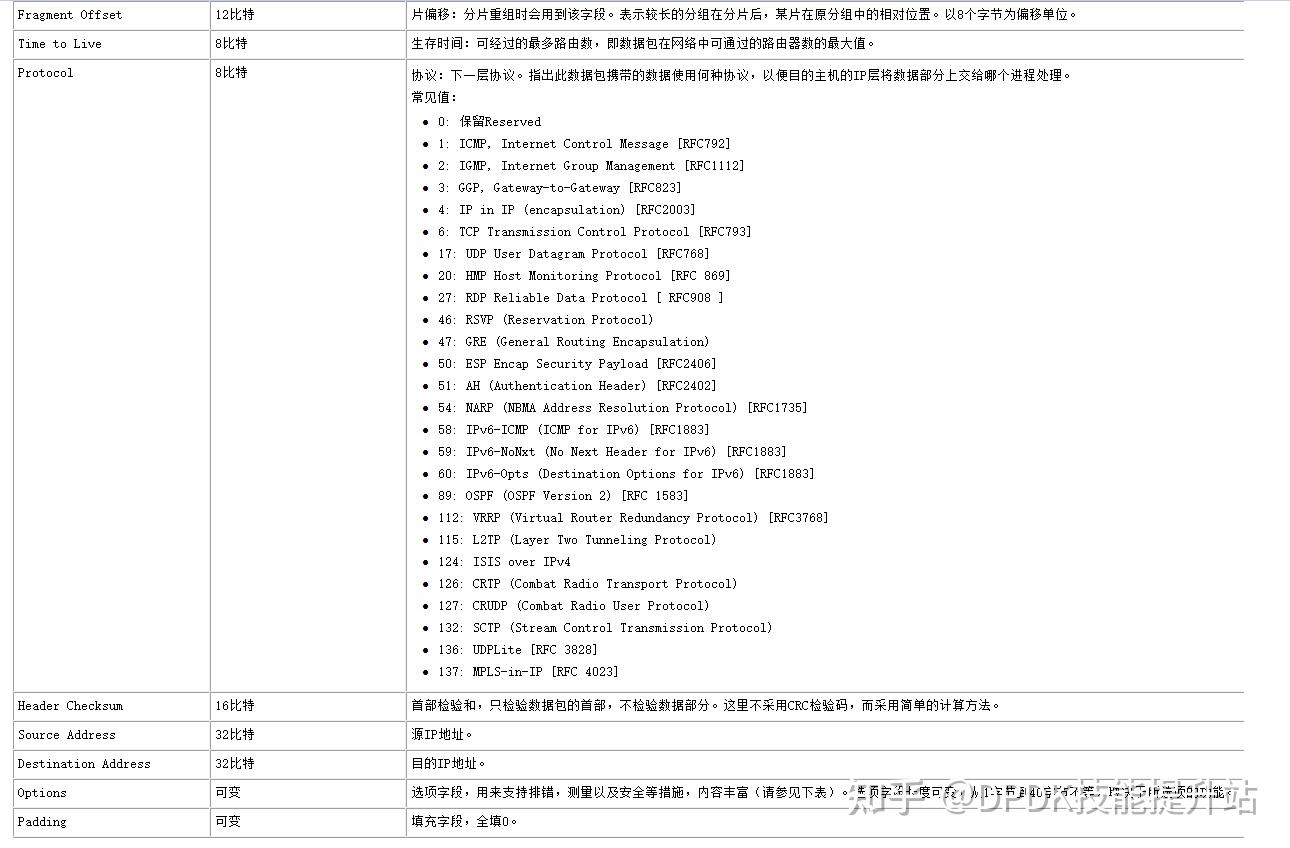 浅谈dpdk实现ping (arp+icmp) - 知乎