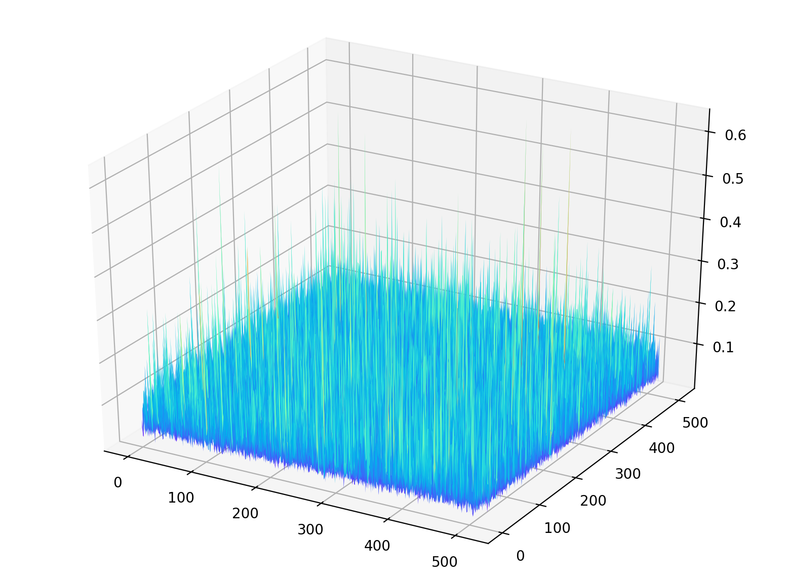DSSD：Deconvolutional Single Shot Detector 解析与实践 - 知乎