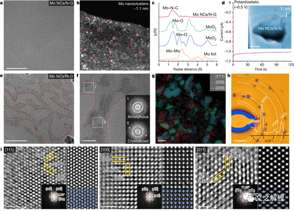 历时一年，锂硫电池，Nature！！！ - 知乎