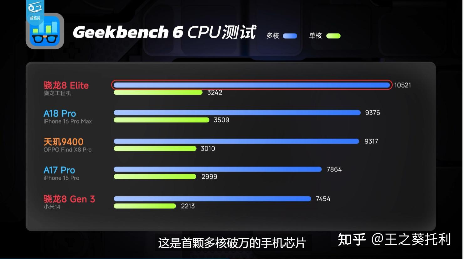 高通骁龙8至尊版X EliteVs天玑9400，谁才是真安卓旗舰？数据来自于极客湾~