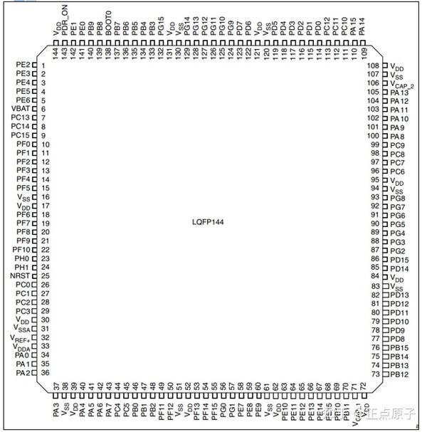《stm32f407开发指南v11》第二章 Stm32简介 知乎