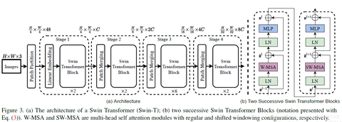RunTimeError：No rendezvous handler for env:// - 知乎