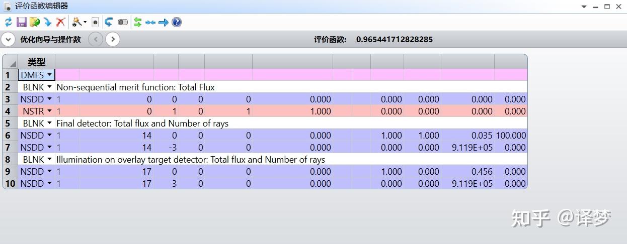 用Lumerical RCWA/Zemax 仿真基于衍射的套刻测量系统设计 - 知乎