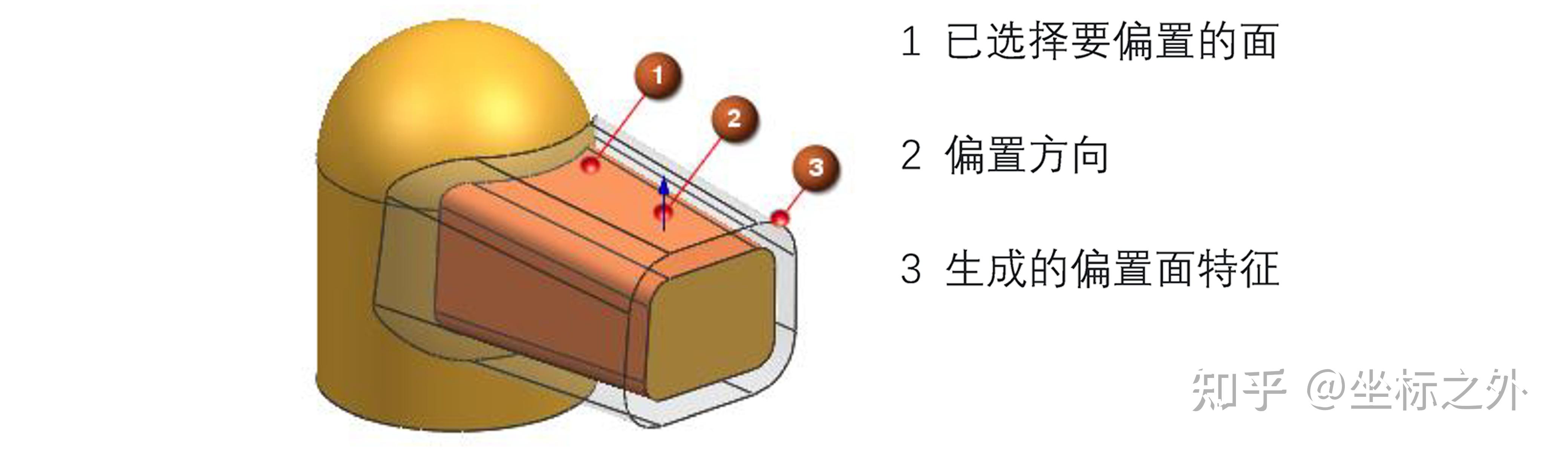 UG/NX 特征建模「偏置面」命令简介 - 知乎