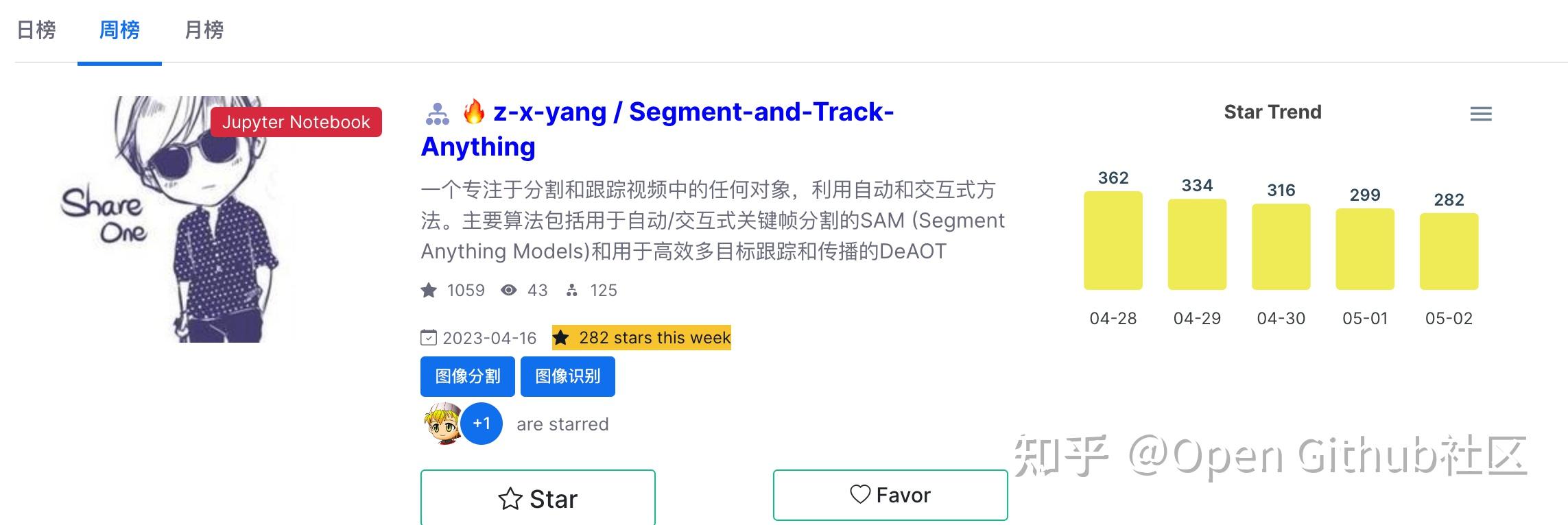Github 5月周榜-1.1k Star🌟的推荐项目目:Segment-and-Track-Anything 基于自动和交互式方法的分割与跟踪项目 - 知乎