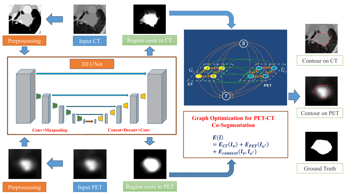 医学多模态图像分割小结 - 知乎