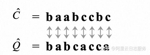 时间序列表征之SAX（Symbolic Aggregate approXimation）算法 - 知乎
