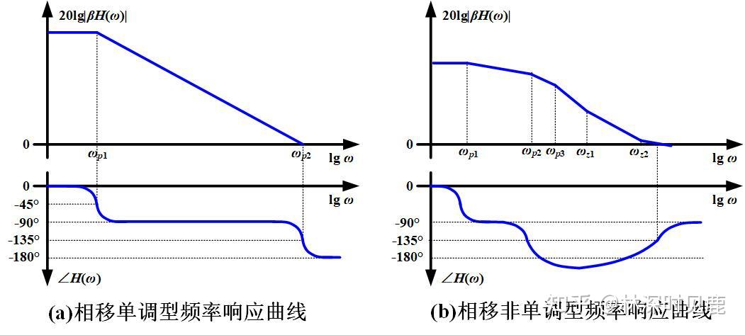 初学拉扎维时被模拟ICer跳过的章节--奈奎斯特稳定性判据 - 知乎