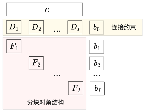 DW分解(Dantzig-Wolfe decomposition)原理及案例 - 知乎