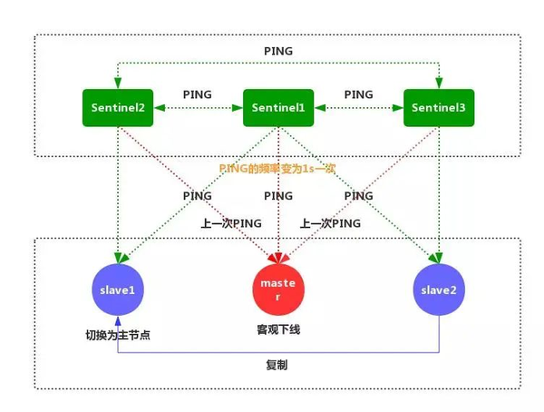 我和面试官的博弈：redis 篇 知乎